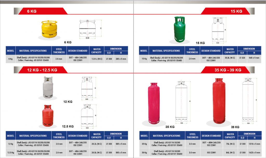 Product: LPG cylinders – Công ty TNHH Bình Khí Đốt Hong Vi Na